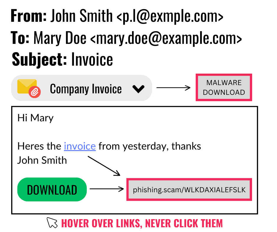 Protecting Your Inbox: How to Spot Fraudulent Emails – SkyPort IT